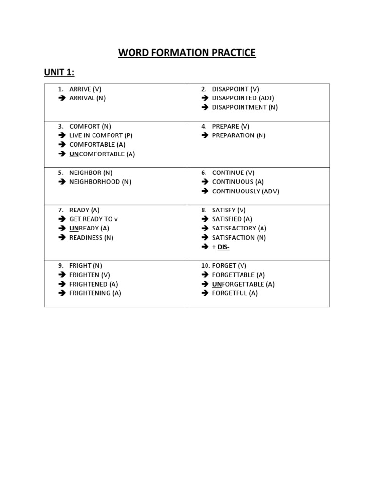 Word Formation Practice | PDF | Foreign Language Studies | Teaching ...