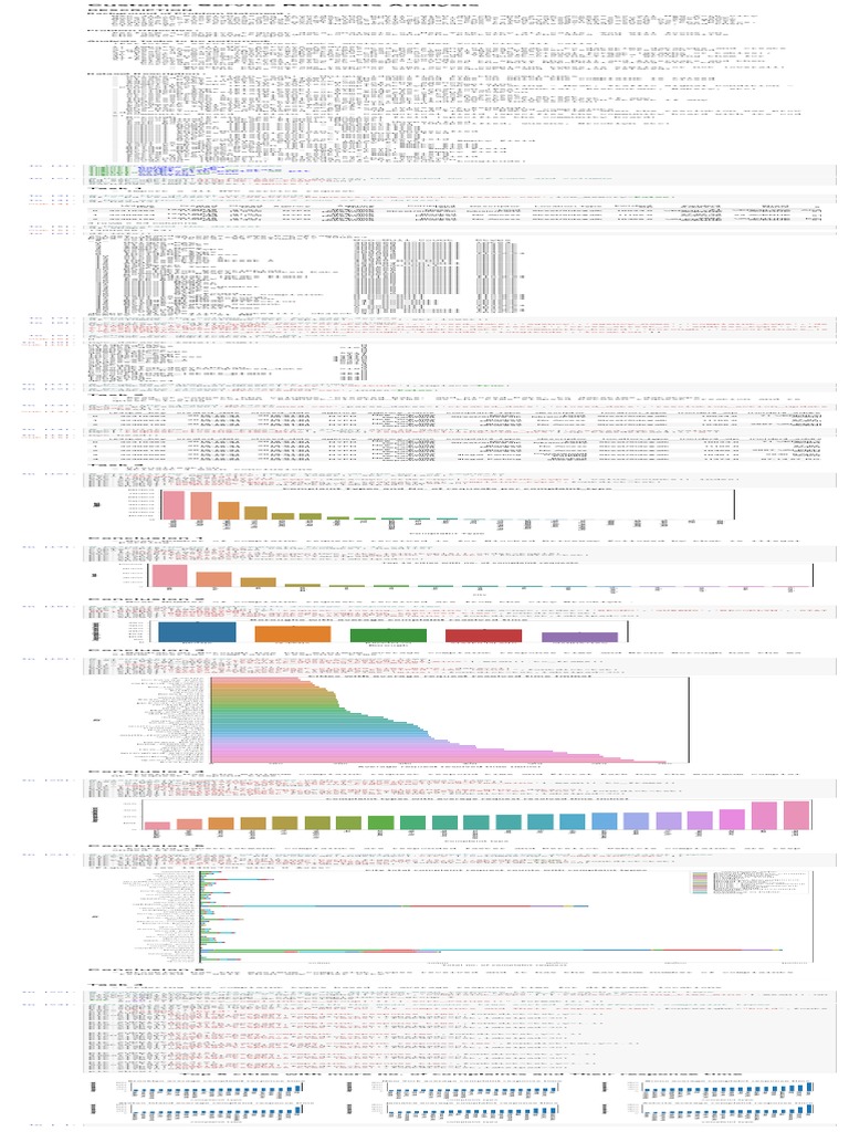 Customer Service Requests Analysis PDF | PDF | P Value | Statistics