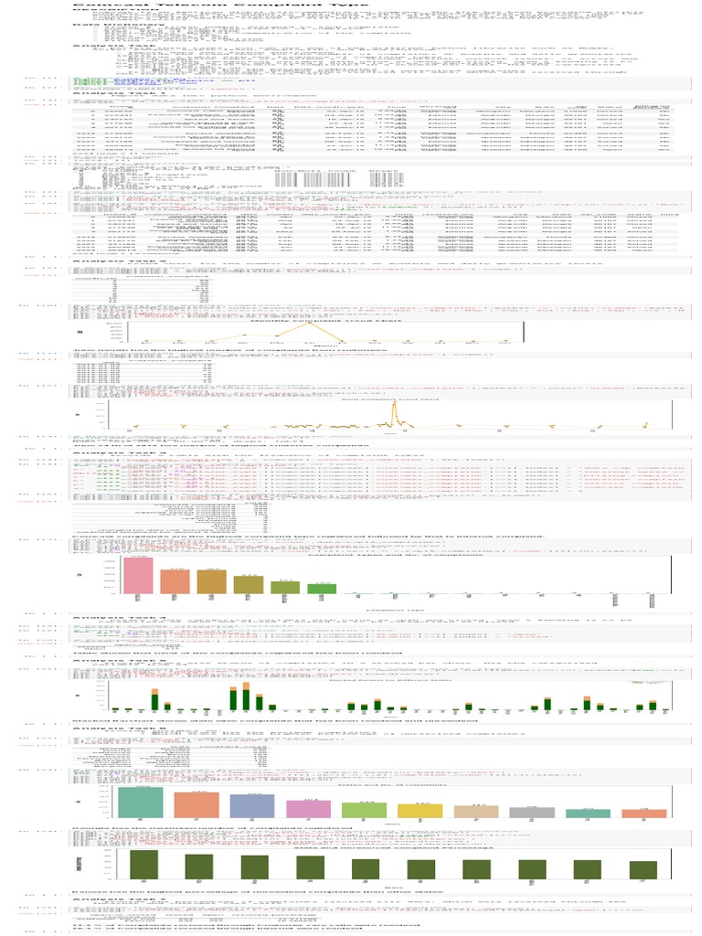 Comcast Telecom Consumer Complaints | Download Free PDF ...