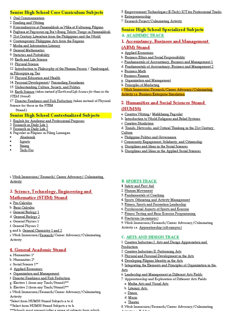 SHS Subject Offers | PDF | Social Science | Humanities