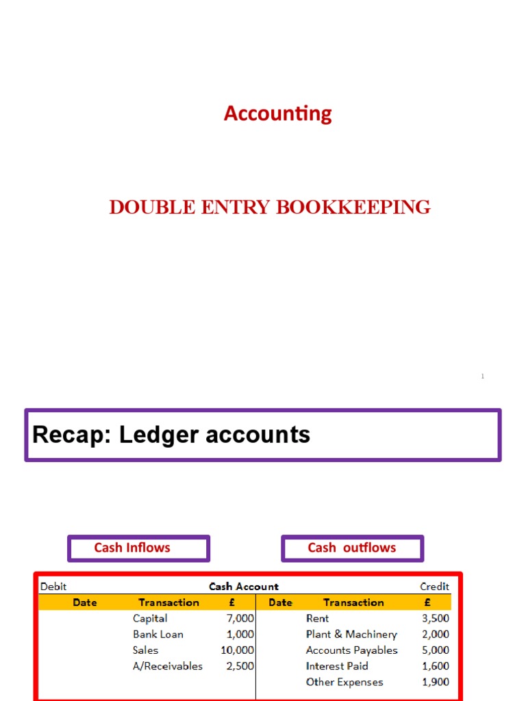 Double Entry Bookkeeping | PDF | Debits And Credits | Bookkeeping