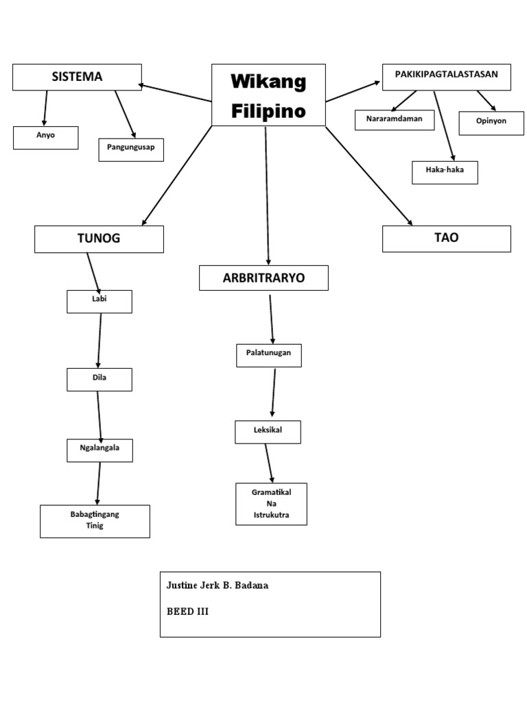 Chart | PDF