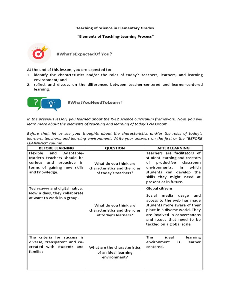 Elements of Teaching-Learning Process | PDF | Teaching | Teachers