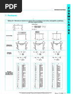 Formulaire RDM | PDF