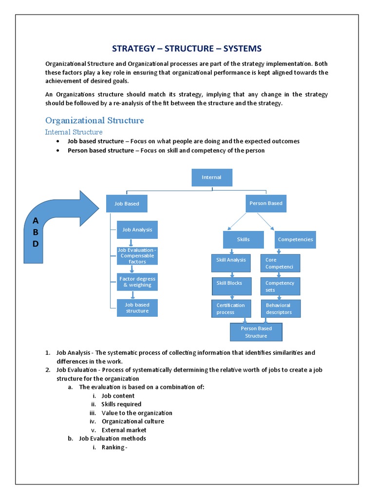 Organizational Structure and Strategy Alignment | PDF | Competence ...
