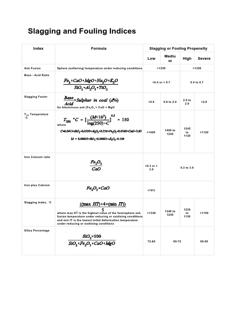 Slagging and Fouling Indices Index Formu PDF | PDF | Chemical Elements ...
