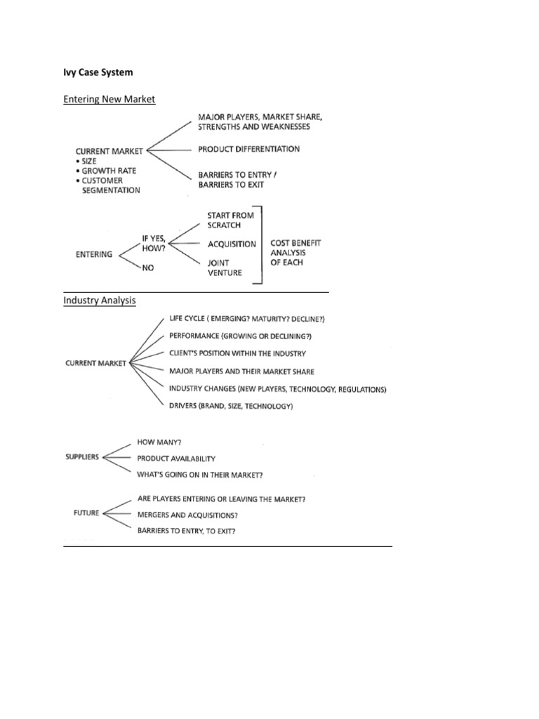 Entering New Market: Ivy Case System | PDF