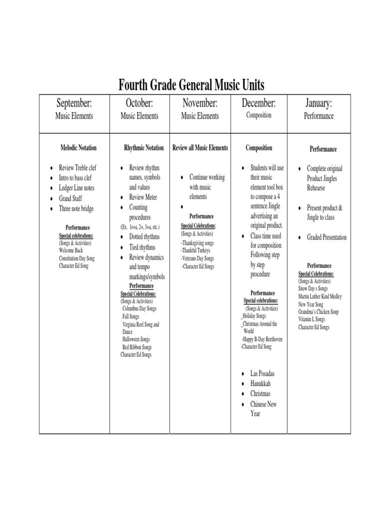 Fourth Grade Music Curriculum | Download Free PDF | Orchestras ...