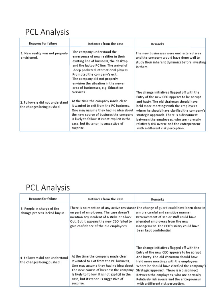 PCL Change Analysis Failures | PDF | Risk | Cognition