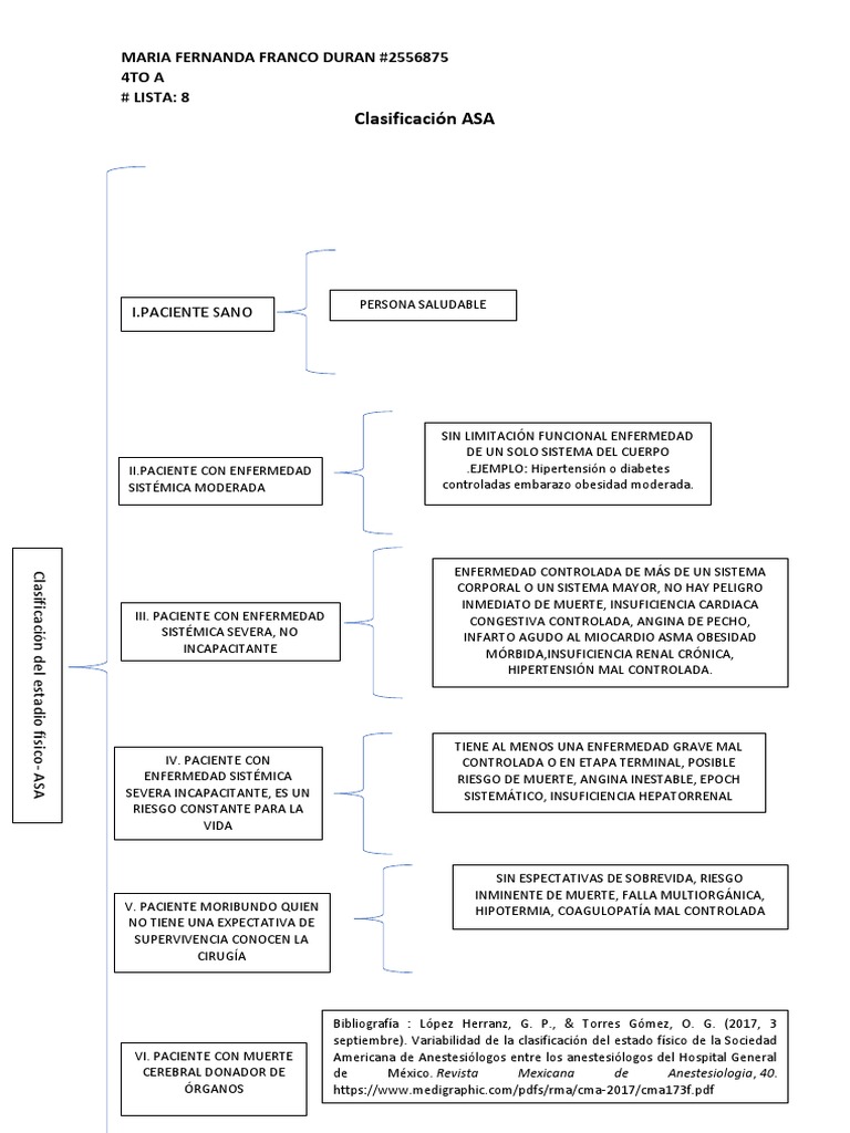 Clasificacion ASA | PDF | Hipertensión | Enfermedades y trastornos humanos