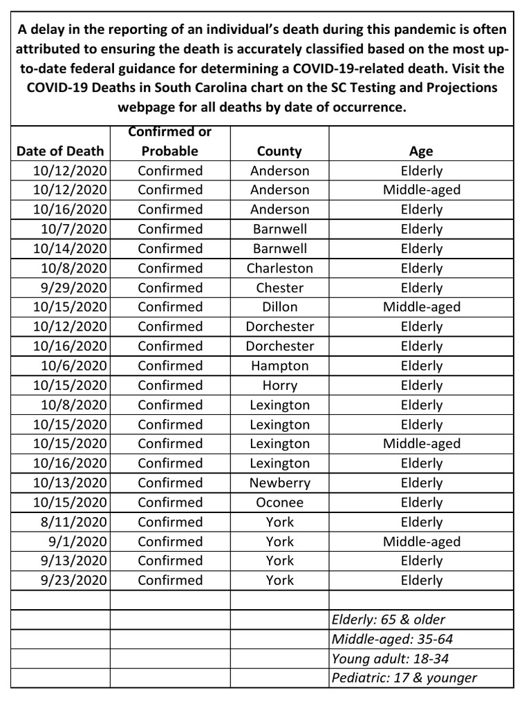 1017 Deaths - 10 - 17 - 2020 (New) PDF | PDF