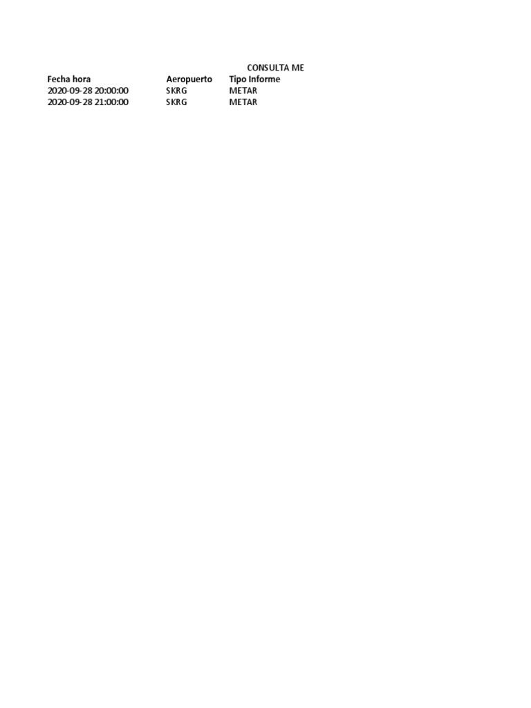 Informe METAR SKRG - IDEAM | PDF