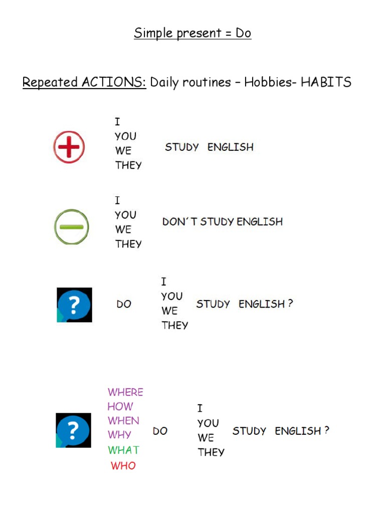 Simple Present Do Repeated ACTIONS: Daily Routines - Hobbies-HABITS | PDF