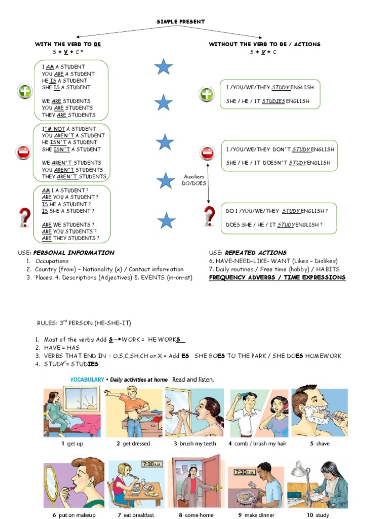 Simple Present Explanation | PDF | English Language | Verb