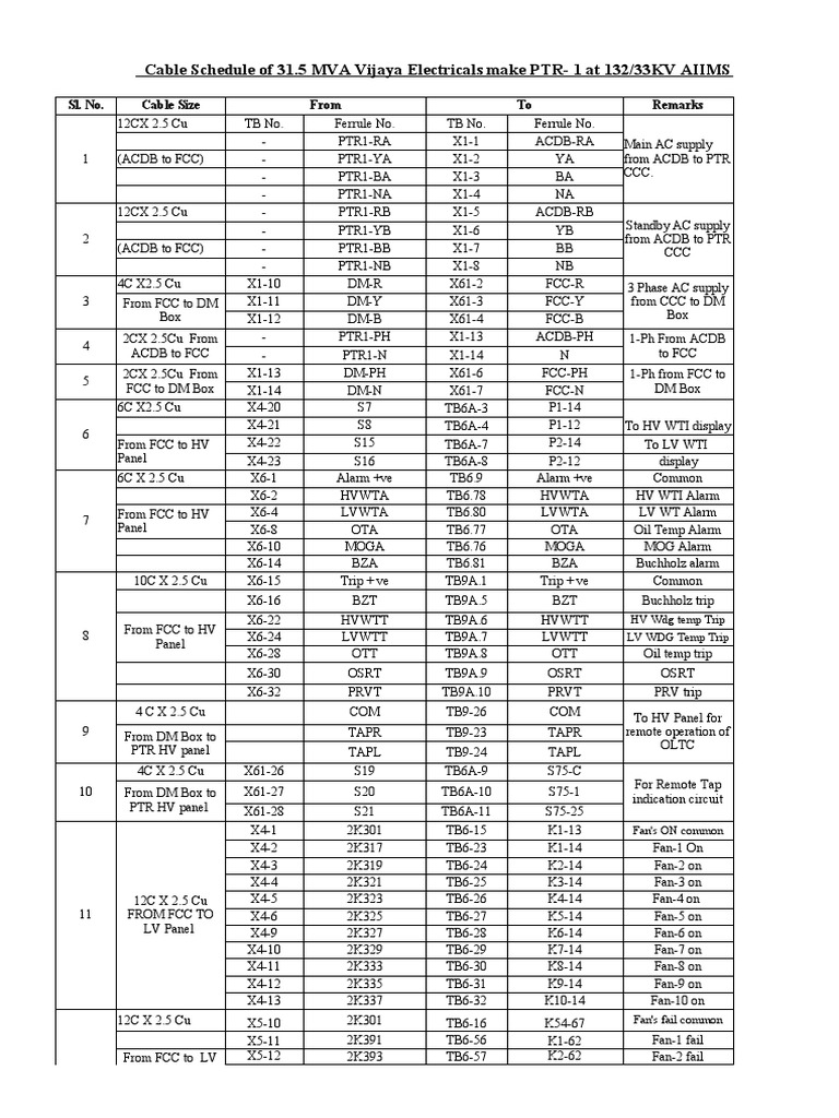 Vijaya Electricals PTR at AIIMS Cable Chedule | PDF | Electrical Engineering | Electronic ...