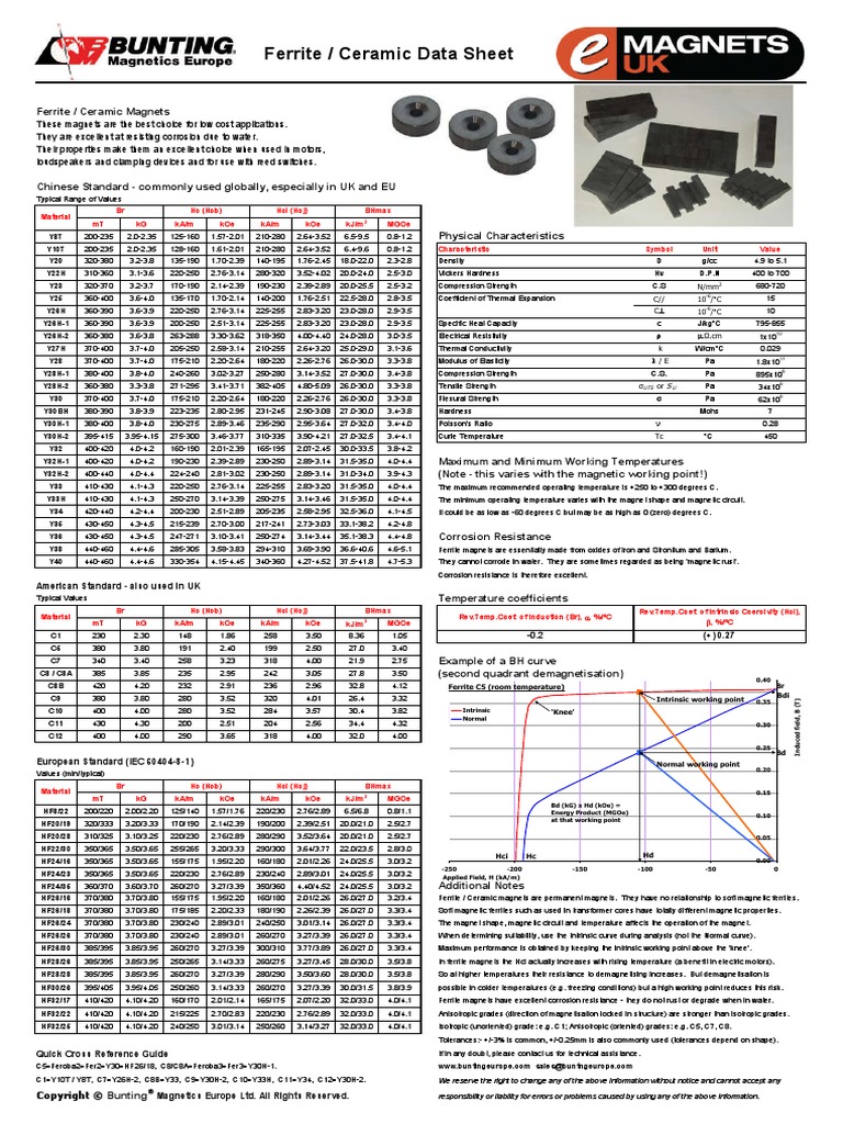 Ferrite / Ceramic Data Sheet: American Standard - Also Used in UK | PDF ...