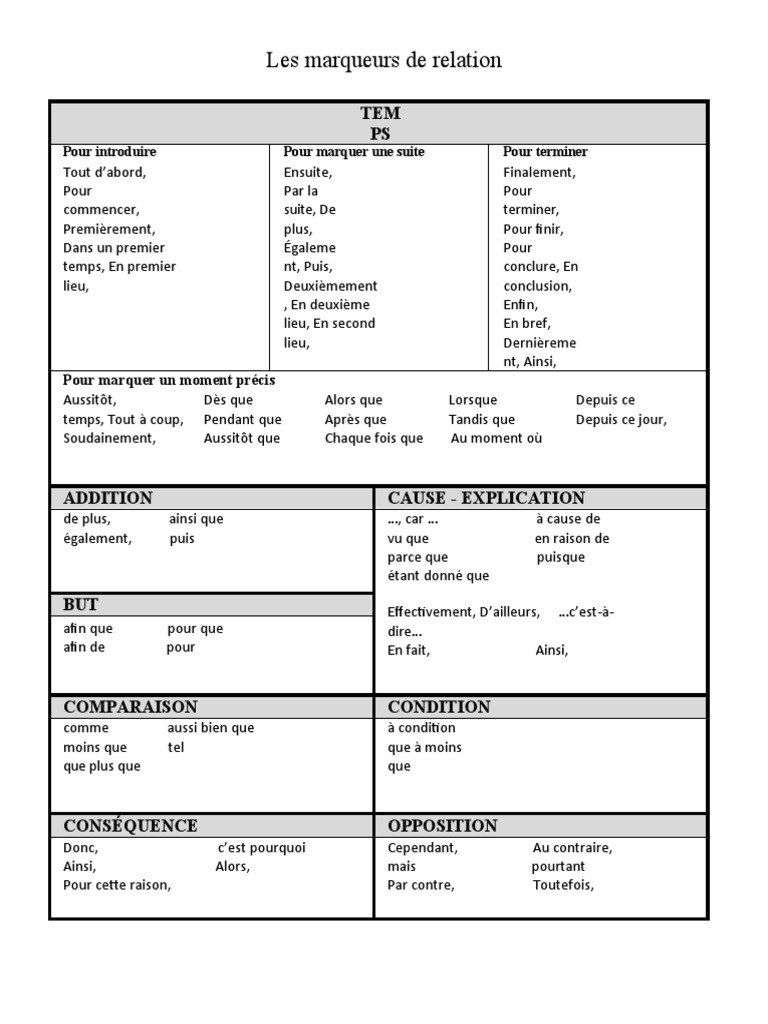 Exercices sur les marqueurs de relation | PDF