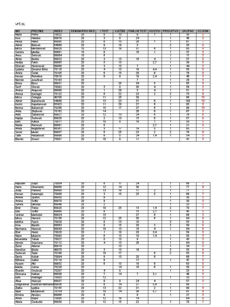 Student Grades and Attendance Report | PDF