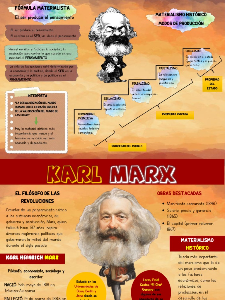 Infografía K.M | PDF | Karl Marx | Ideologías