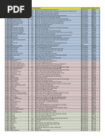 HAFED Retail Store Locations List | PDF | Retailing | Marketing