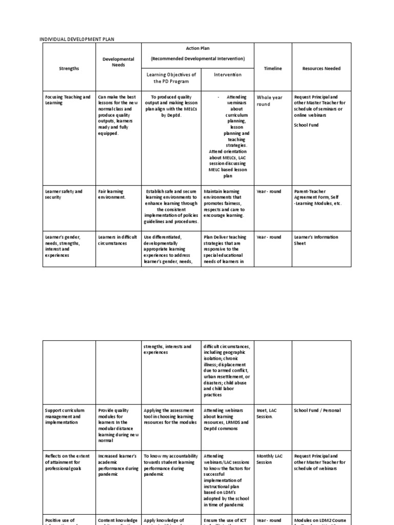 Individual Development Plan for Teachers | PDF | Educational Technology ...