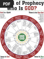 Wheel of Prophecy PDF | PDF | Old Testament | Religious Literature