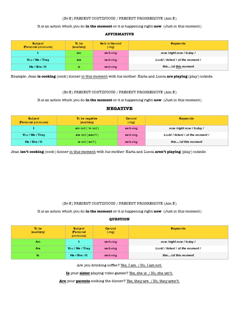 (Br.E) Present Continuous / Present Progressive (Am.E) It Is An Action Which You Do | PDF ...