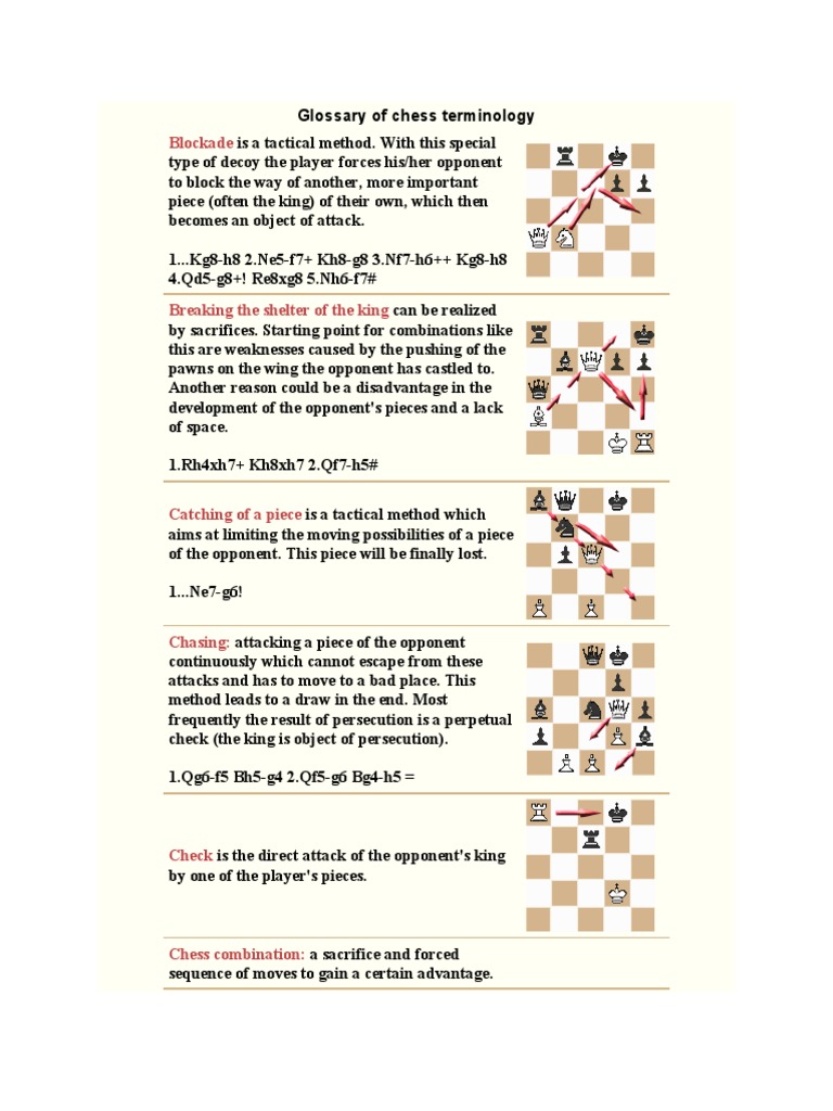 Glossary of Chess Terminology | PDF | Chess | Competitive Games