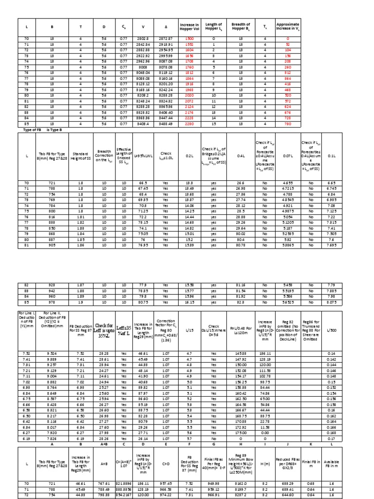 Freeboard Calculation | PDF | Water Transport | Shipping