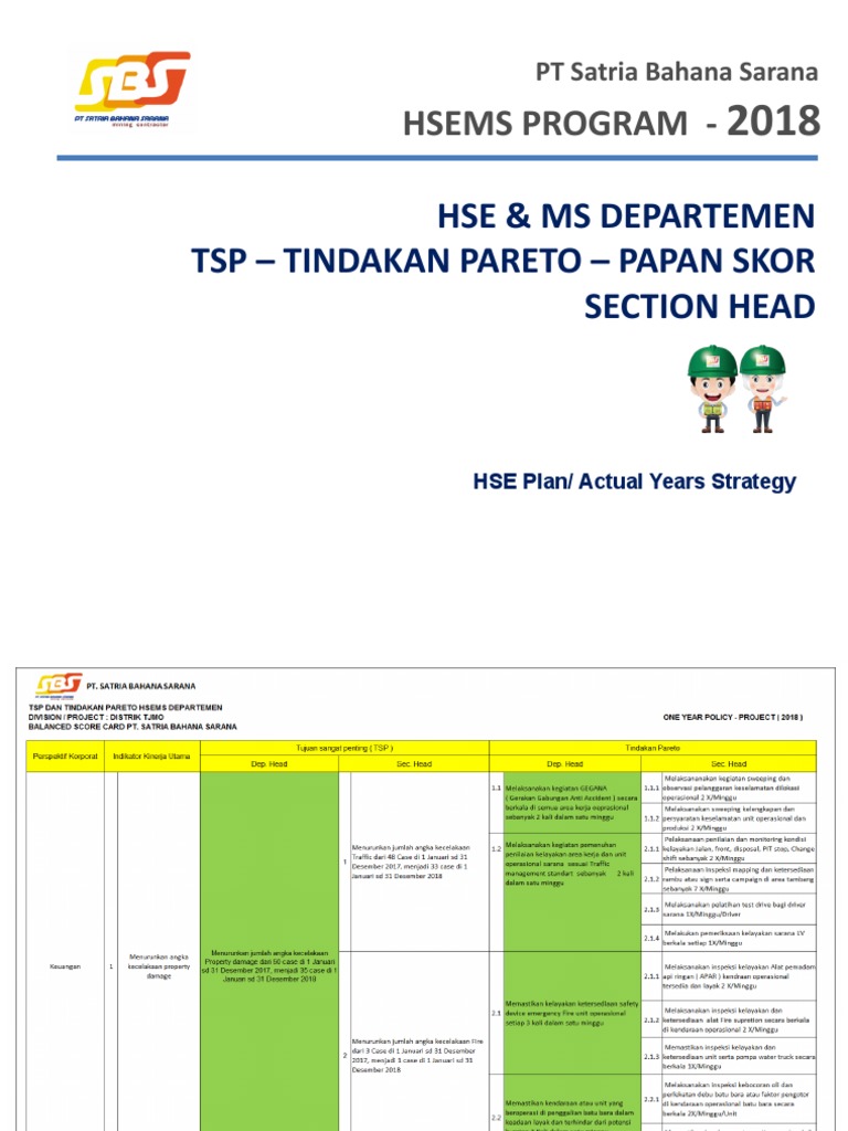 Hsems Program - : Hse & Ms Departemen TSP - Tindakan Pareto - Papan ...