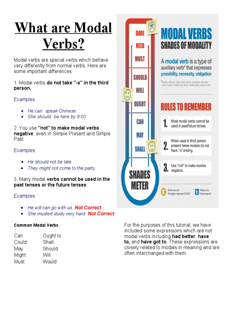 HO & WS Modal Verbs | PDF | Grammar | Syntax
