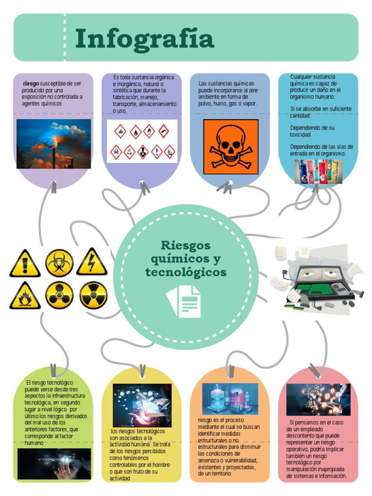 Infografía PDF | PDF | Toxicidad | Química