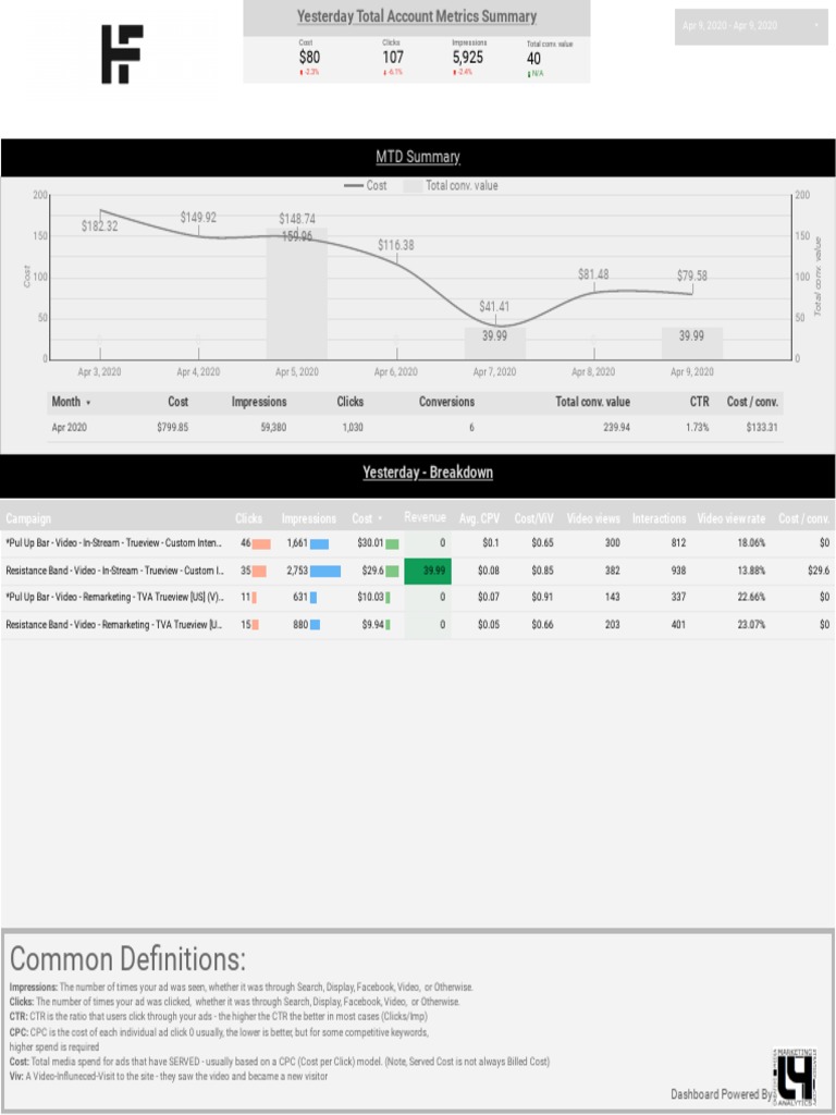 April 2020 Ad Performance Summary | PDF | Digital Marketing ...