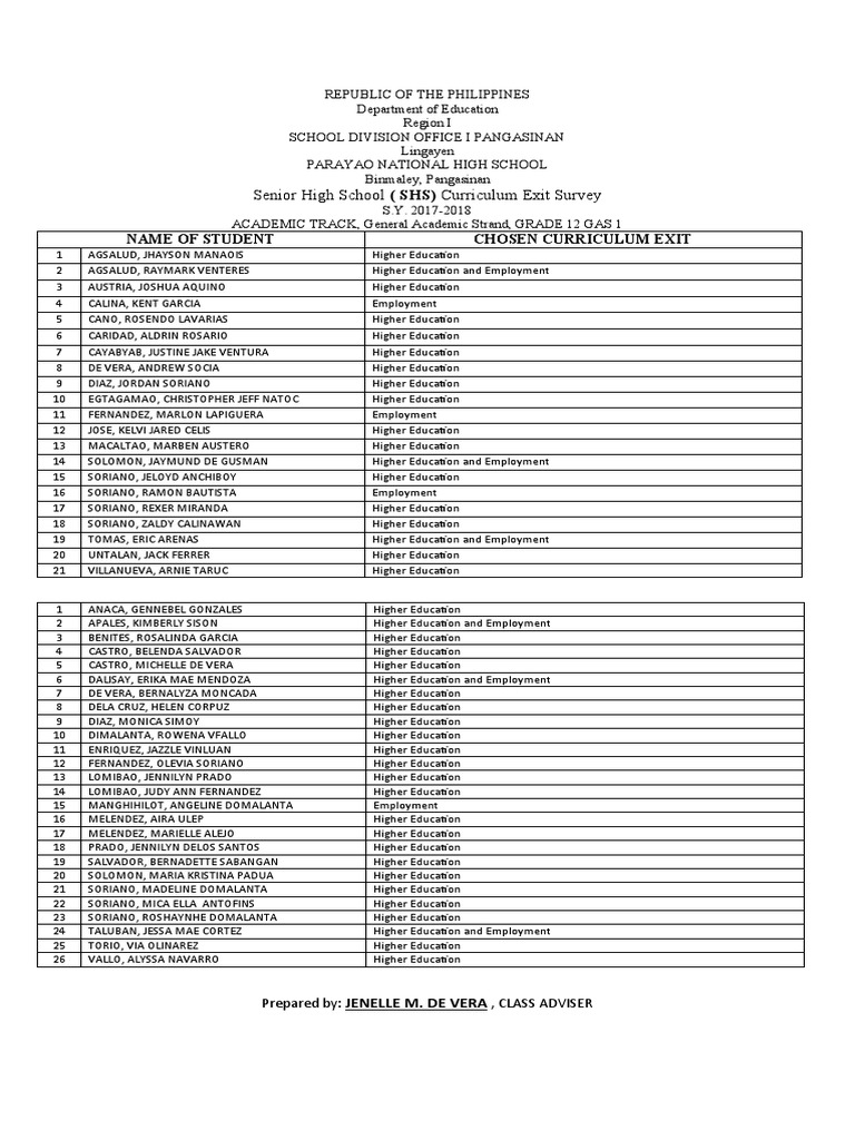Curriculum Exit Survey | PDF