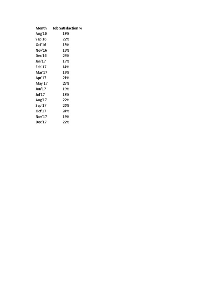 Data Set - Project 2 | PDF | Research And Development | Marketing