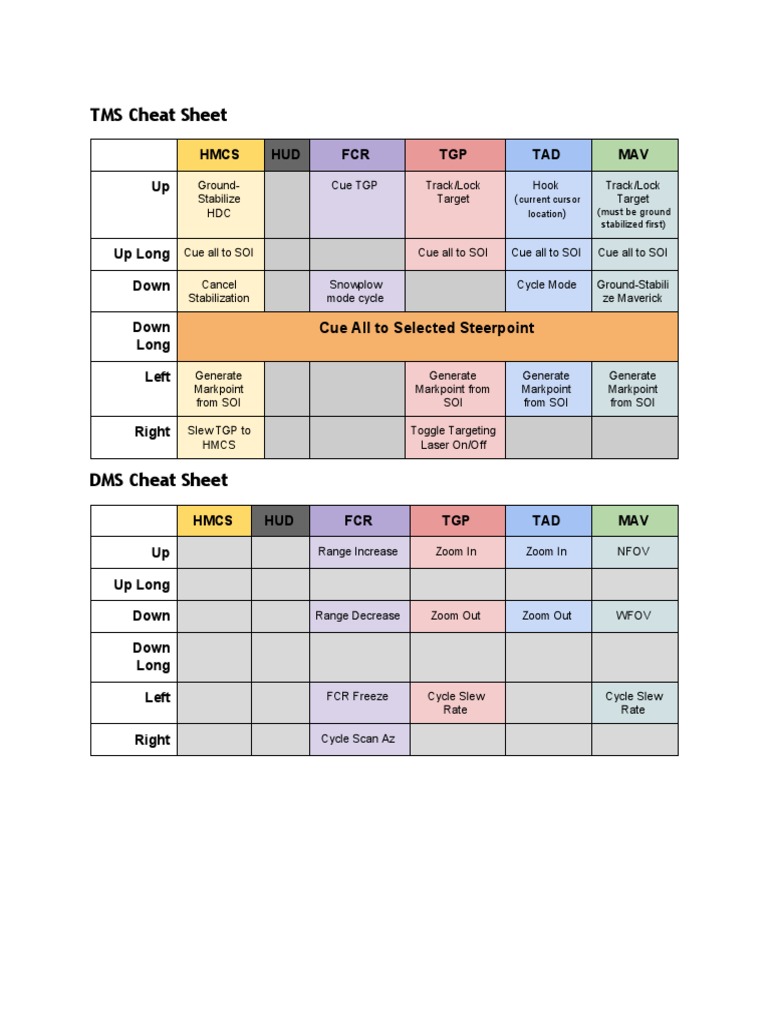 ITC Air Systems Cheat Sheet | PDF