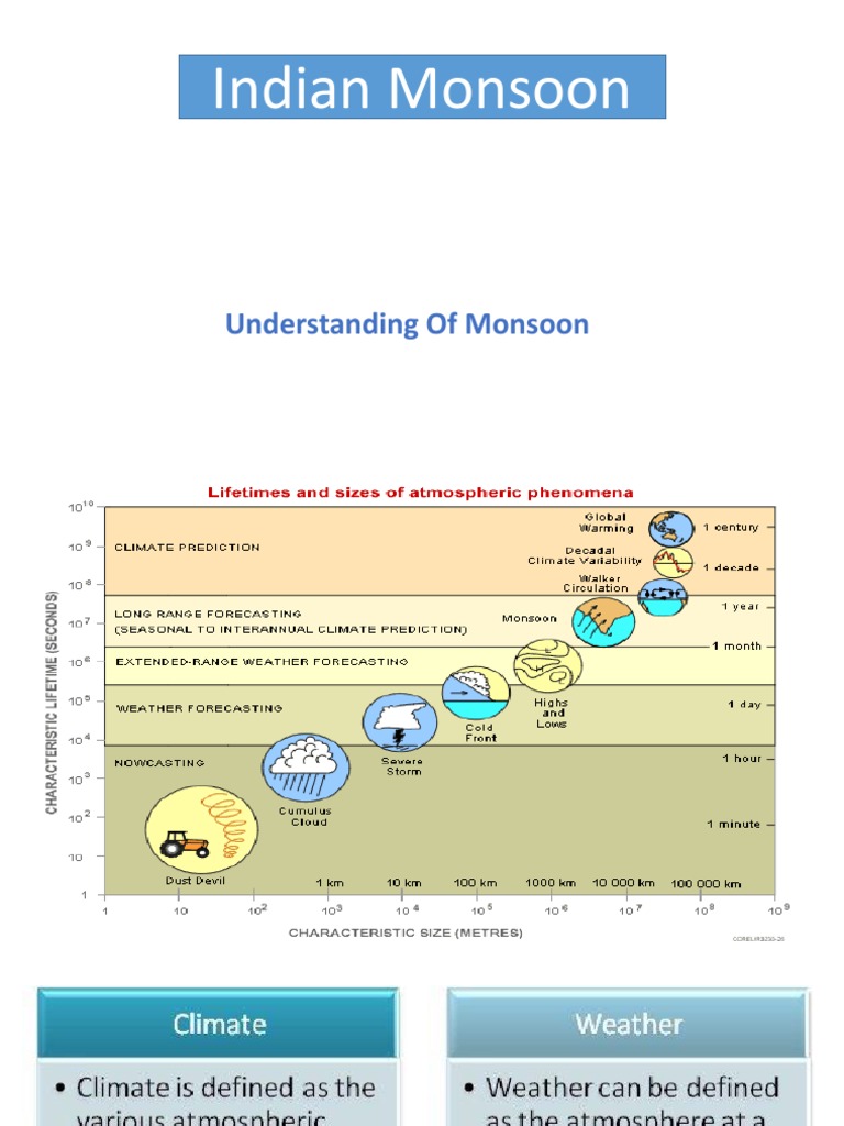 Indian Monsoon | PDF | Monsoon | Himalayas