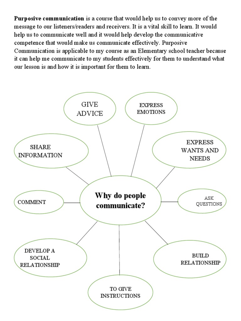 Give Advice: Why Do People Communicate? | PDF