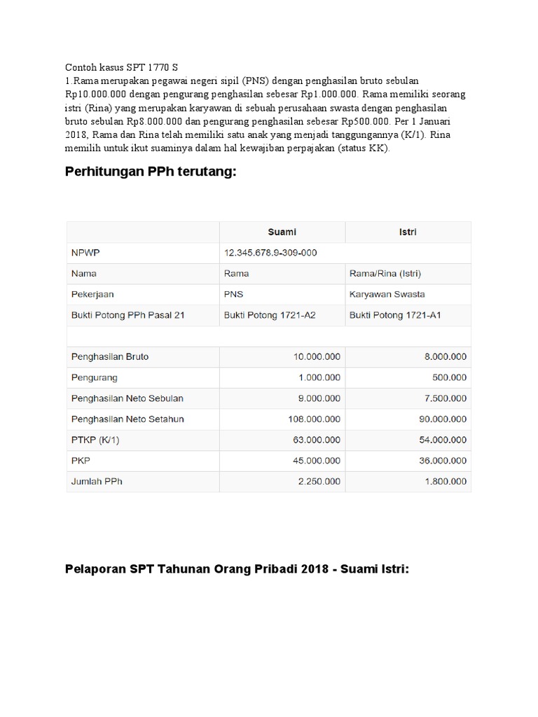 Kasus PPH Op 1770 S Dan 1770 Ss | PDF