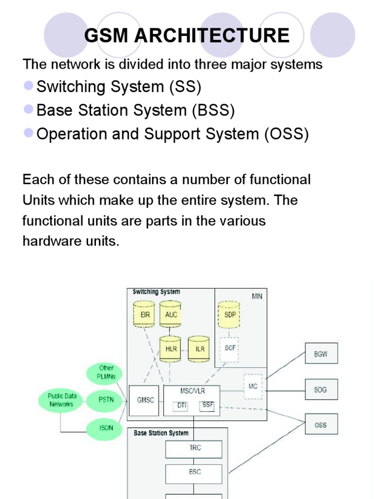 Overview of GSM System Architecture | PDF | Service Industries | Computing