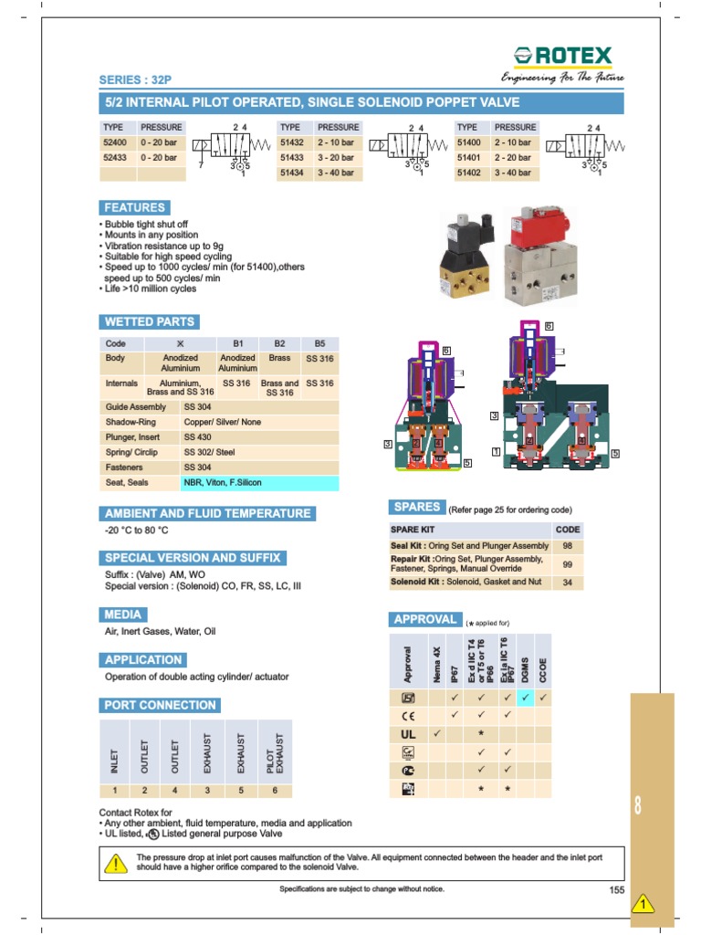 5/2 Internal Pilot Operated, Single Solenoid Poppet Valve | Download ...