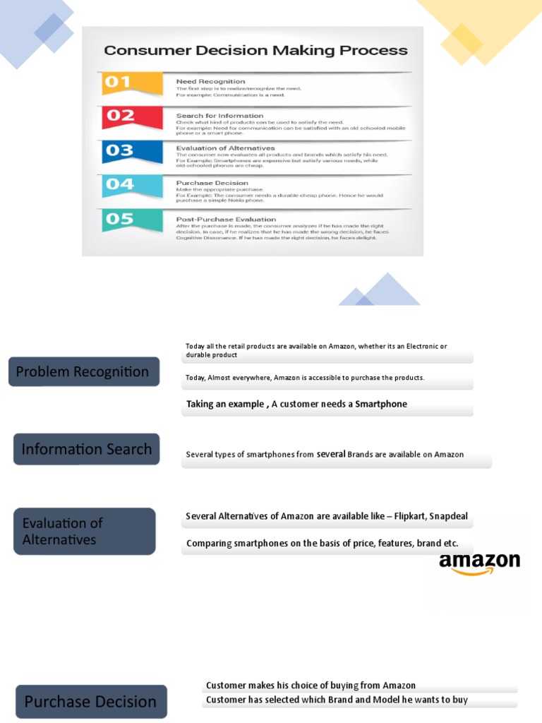 MM Amazon Consumer Decision Making Process | PDF