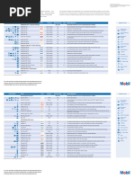 Equivalen Table Shell & Total | PDF