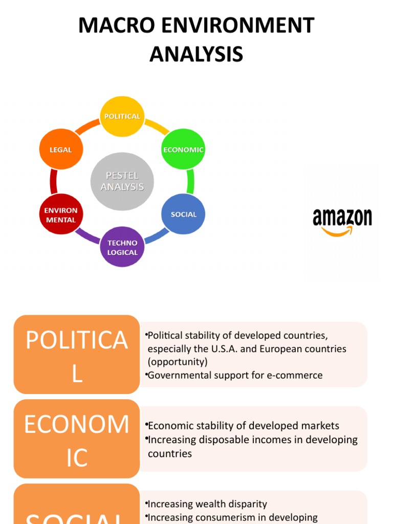 Amazon Macro Environment Analysis 2025 | PDF