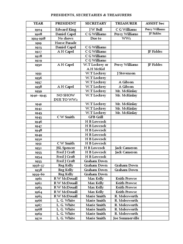Presidents List | PDF