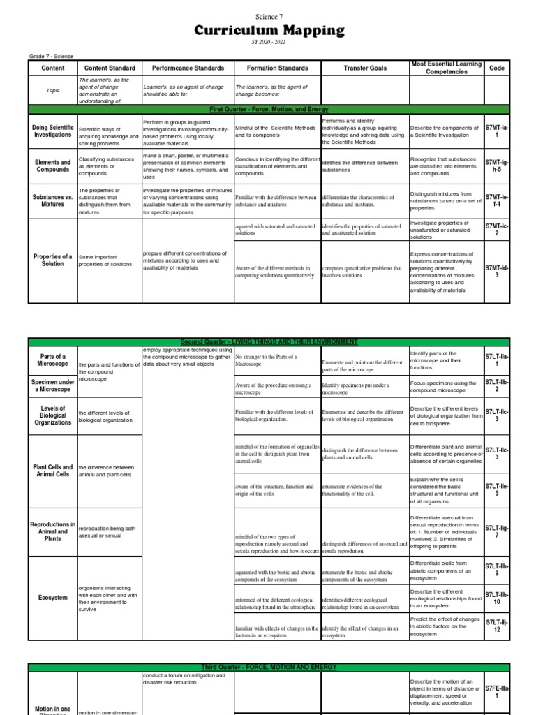 Curriculum Mapping - Science 7 | PDF | Earth | Ecosystem
