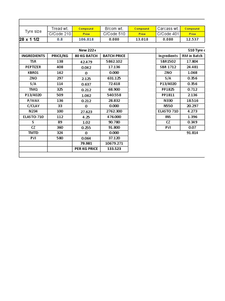 Tyre Costing and Compound Conversion Analysis: A Breakdown of Materials ...