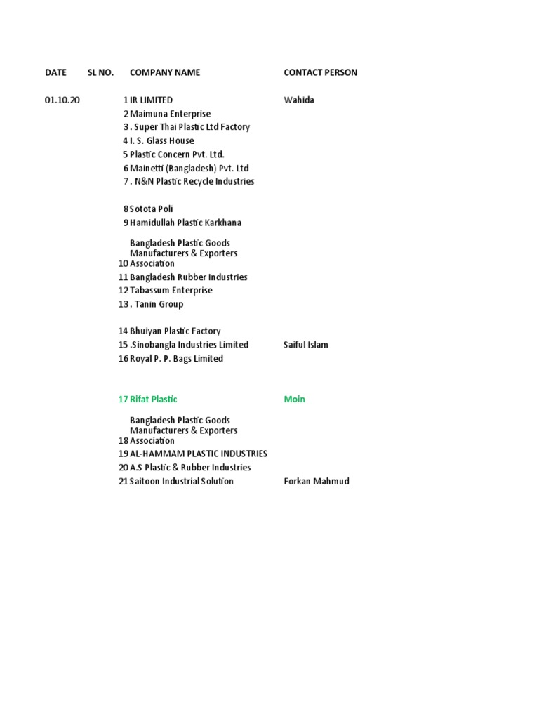 Customer Call List for Plastic Industries | PDF | Plastic | Amorphous Solid
