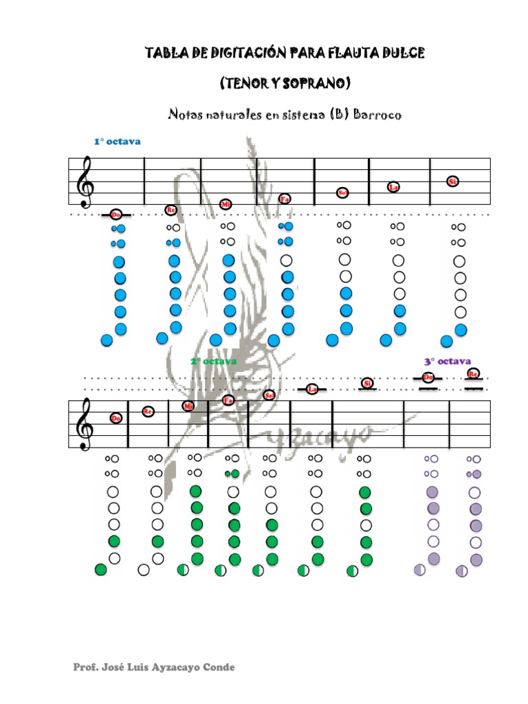 Tabla De Notas De Flauta