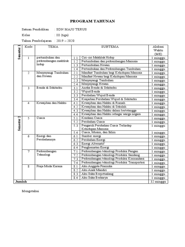 Prota 2019-2020 | PDF